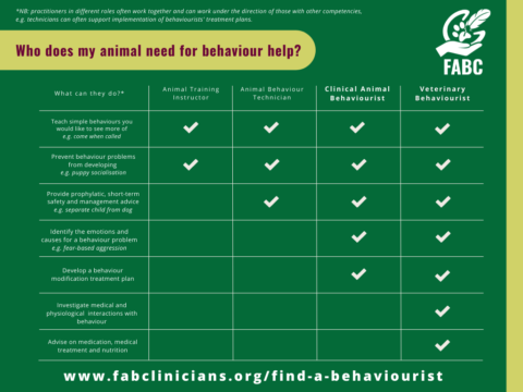 Vet FAQ | FAB Clinicians